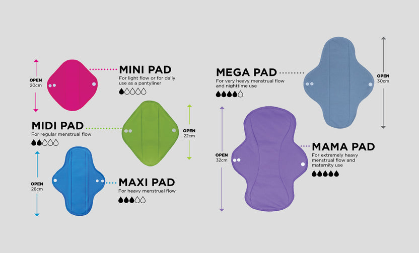 About Our Pads – Palesa Pads®